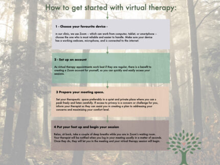 Virtual Therapy Ontario - Toronto Centre for Emotional Health